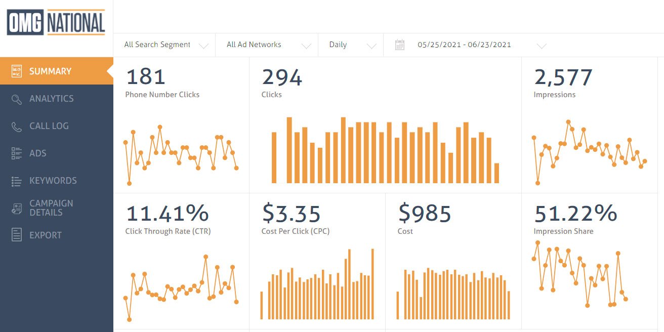 Google Ads - OMG National Small Business Marketing